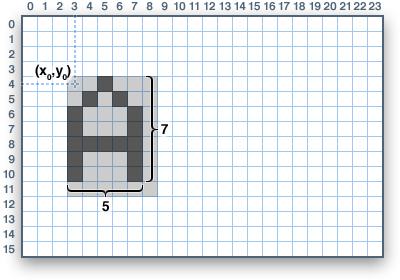 uLisp - Graphics extensions