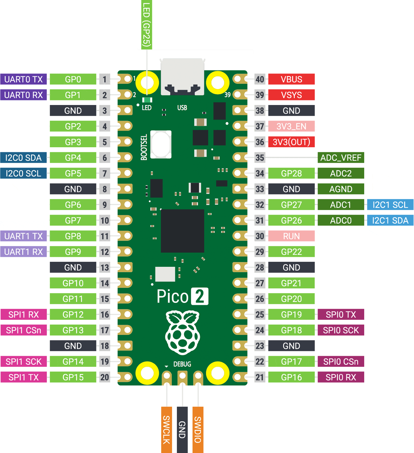 uLisp - Raspberry Pi RP2350 boards