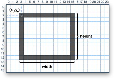 uLisp - Graphics extensions