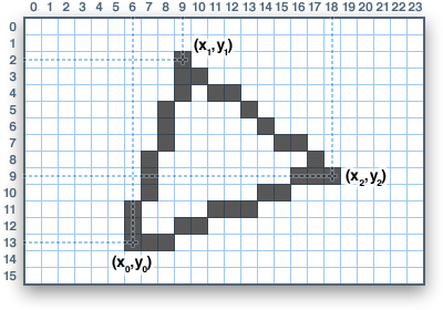 uLisp - Graphics extensions